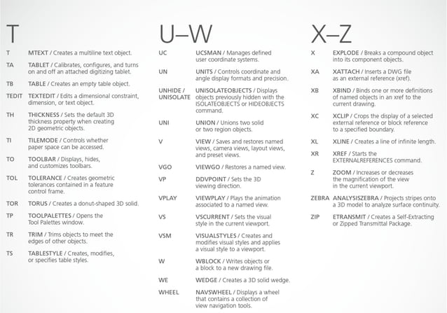 best hotkey and shortcuts for autocad .pdf