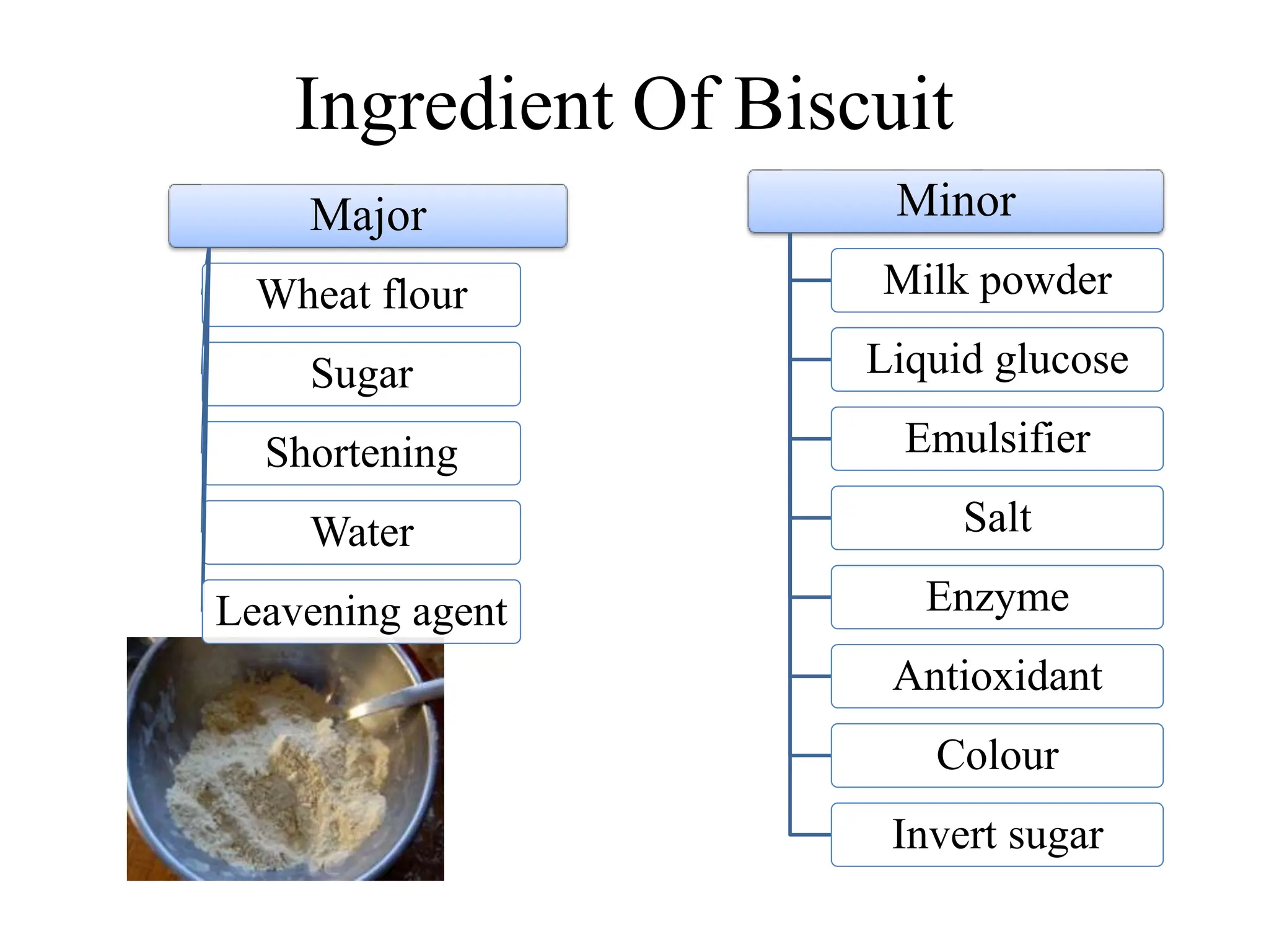 Biscuit and cookies introduction Food Technology PPT | PPTX