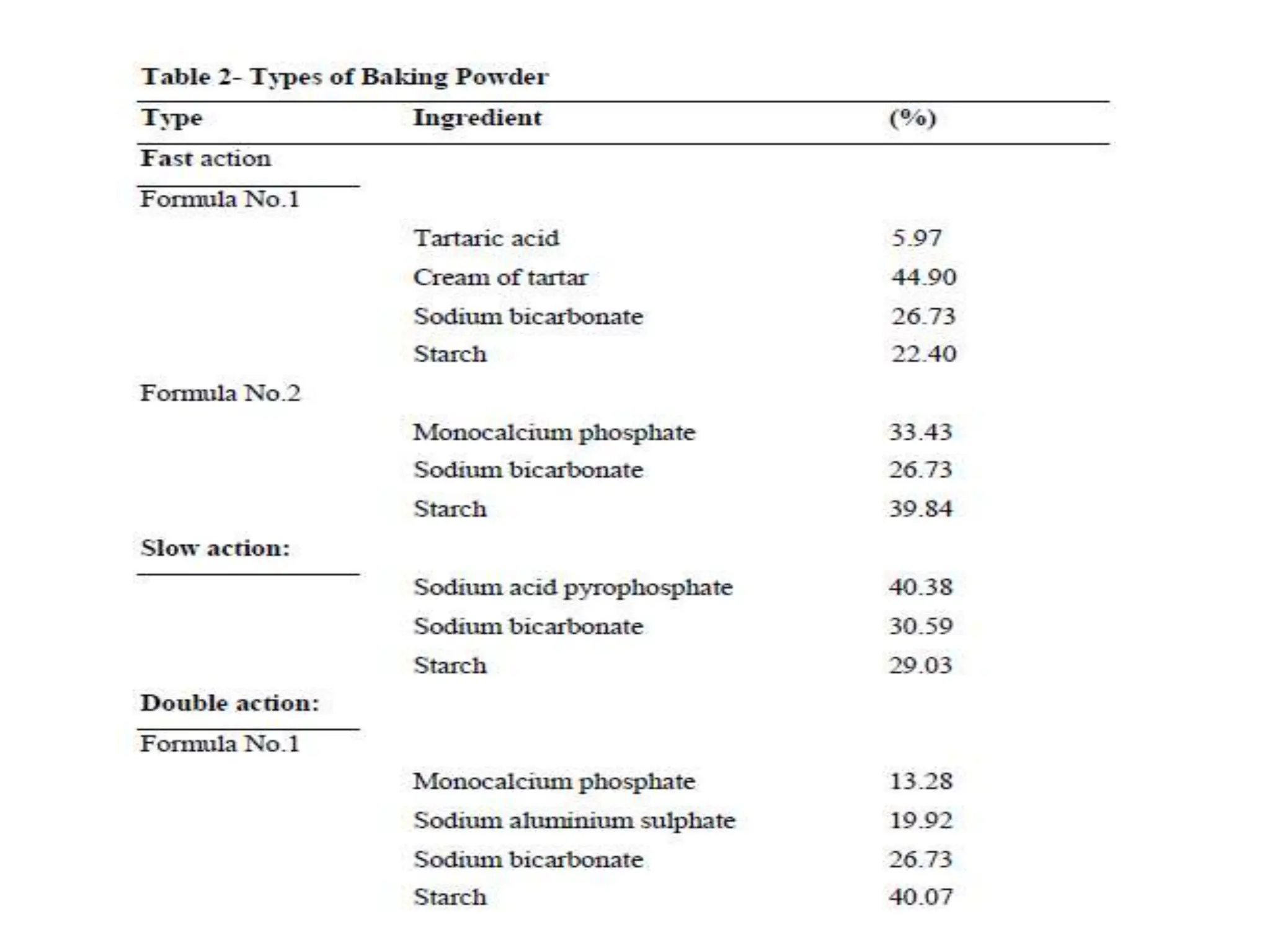 Biscuit and cookies introduction Food Technology PPT | PPTX