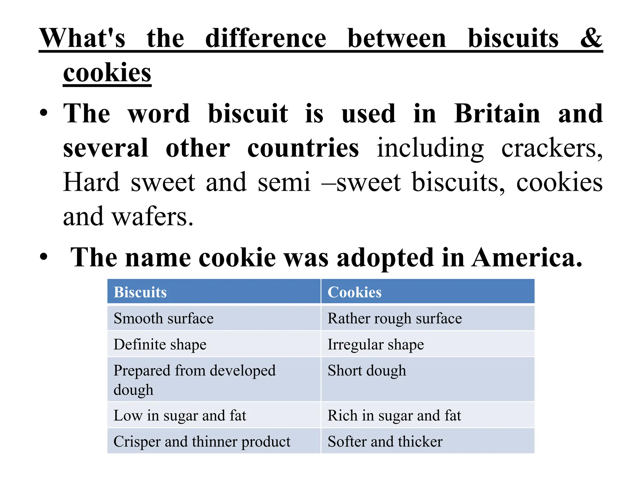 Biscuit and cookies introduction Food Technology PPT | PPTX