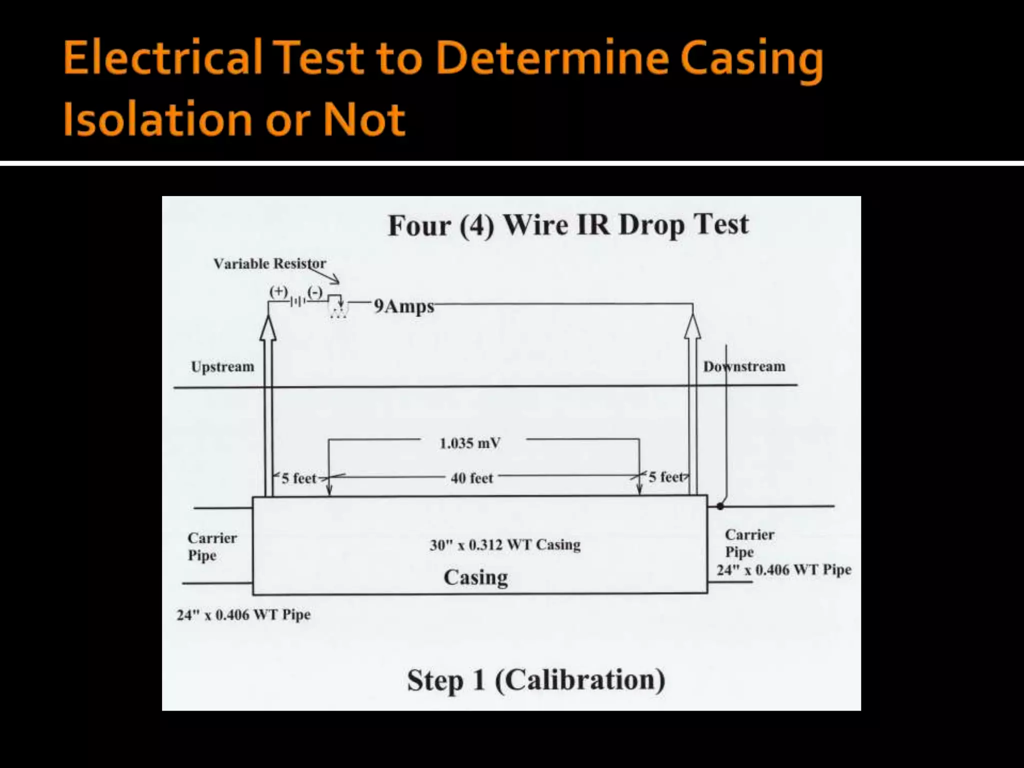 Shorted Casing Study - Tim Sievert | PPTX