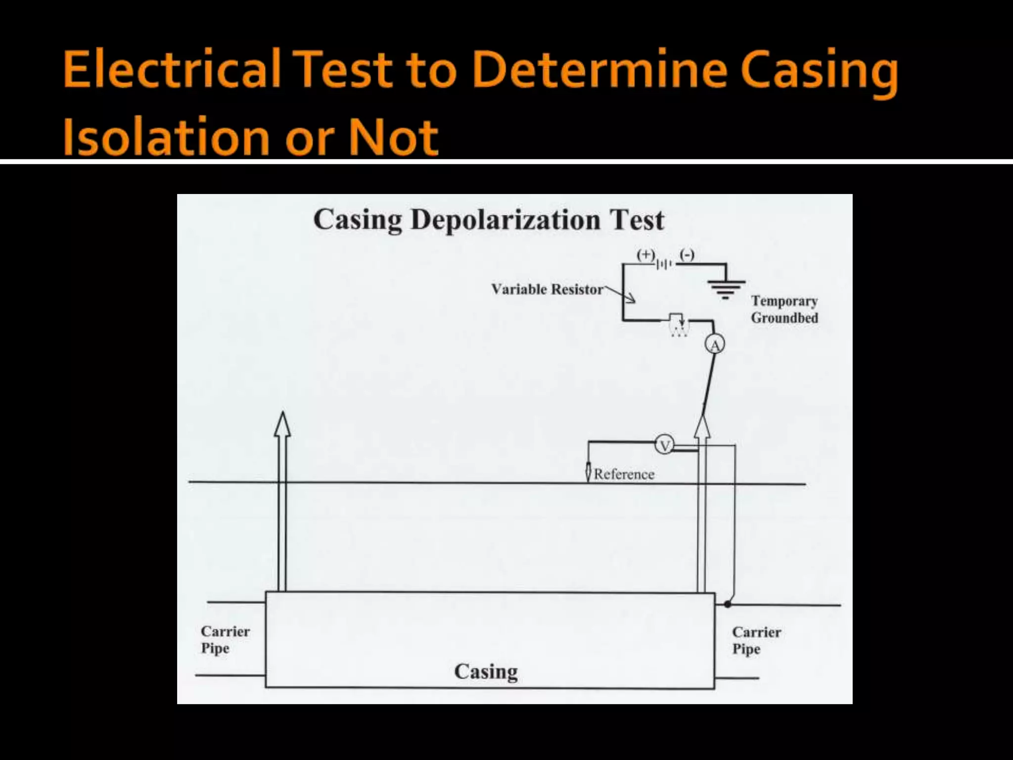 Shorted Casing Study - Tim Sievert | PPTX