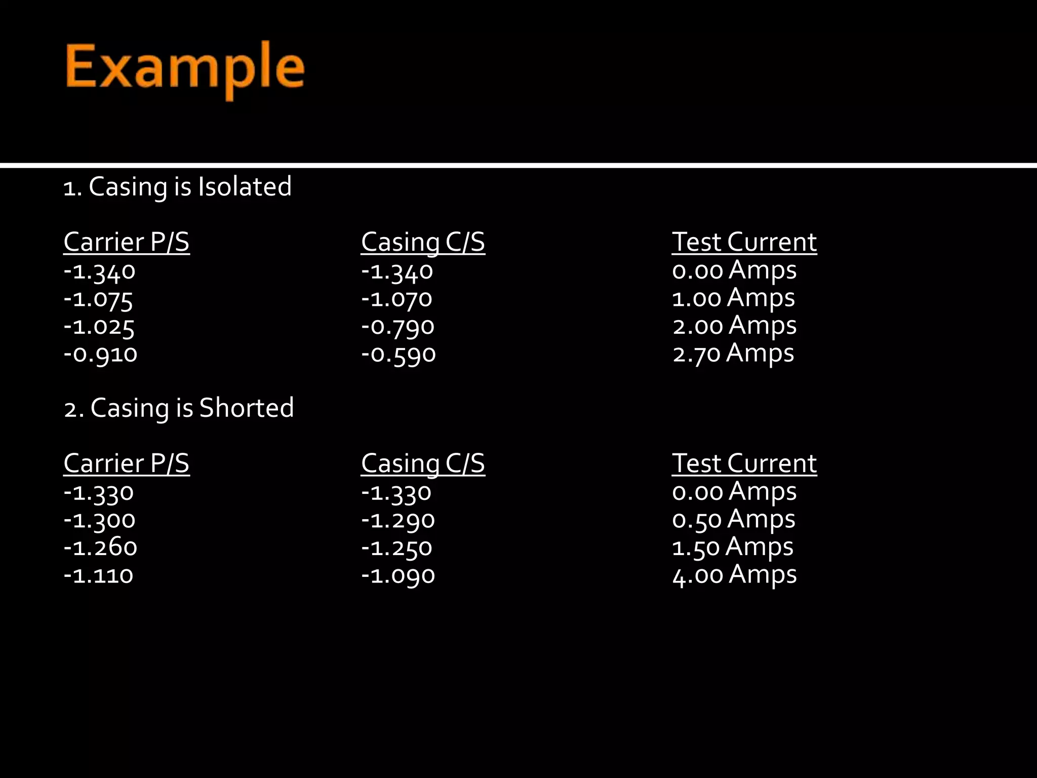 Shorted Casing Study - Tim Sievert | PPTX