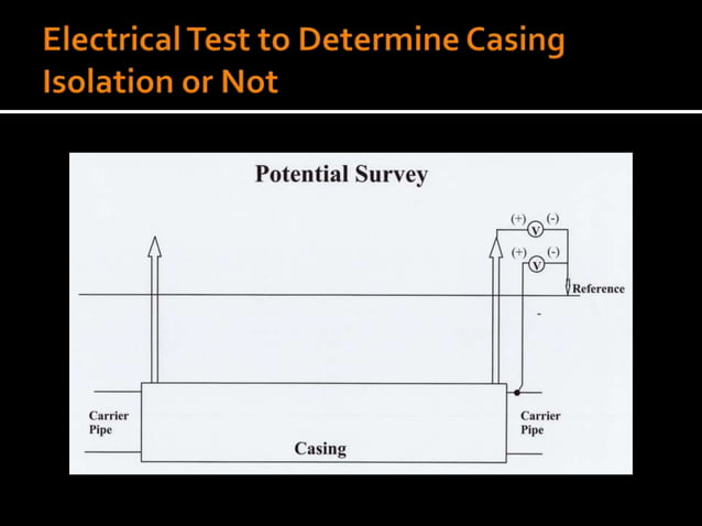 Shorted Casing Study - Tim Sievert | PPTX | Physics | Science