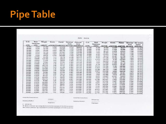 Shorted Casing Study - Tim Sievert | PPTX | Physics | Science