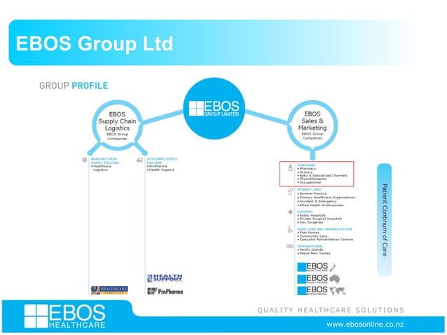 EBOS Healthcare | PPT