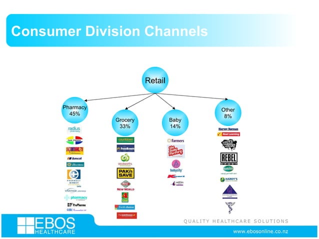 EBOS Healthcare | PPT