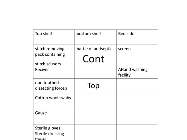 shortening and removal of drains.pptx