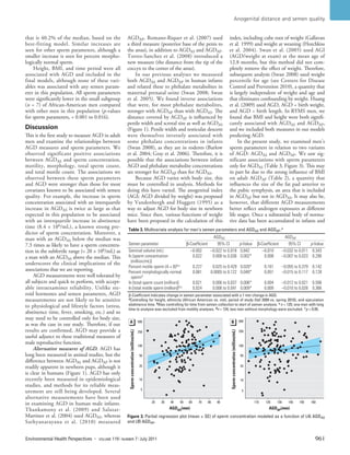 Shorter anogenital distance predicts poorer semen quality in young men ...