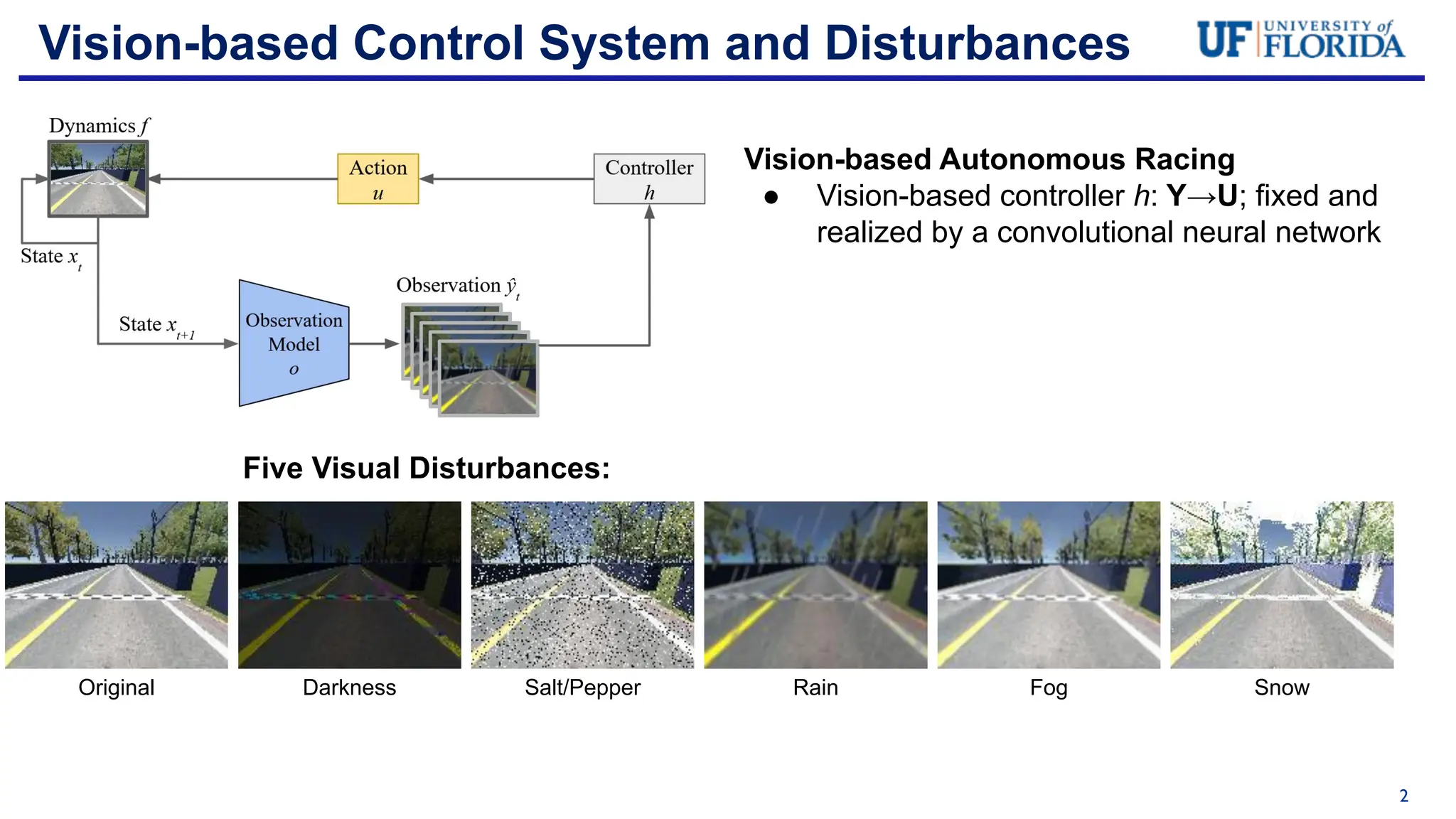 Generalizable Image Repair for Robust Visual Control | PDF