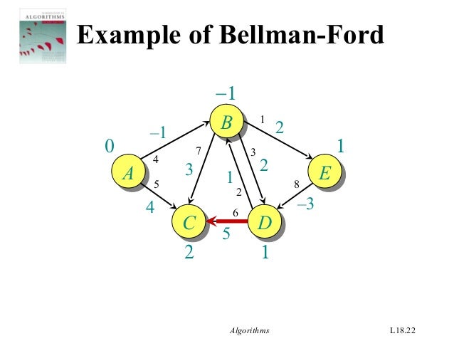 Bellman Ford S Algorithm