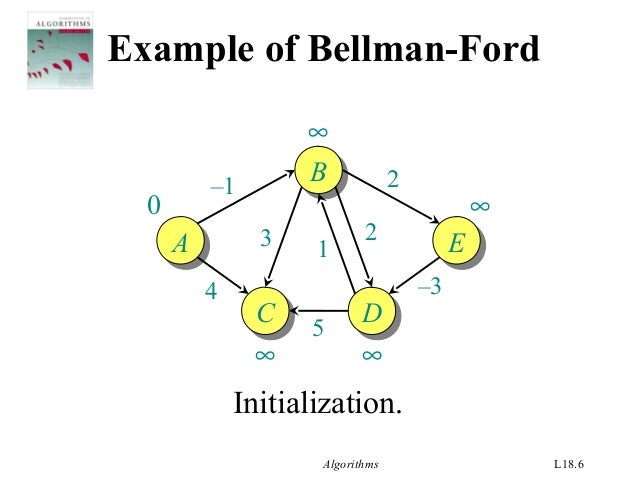 Bellman Ford's Algorithm