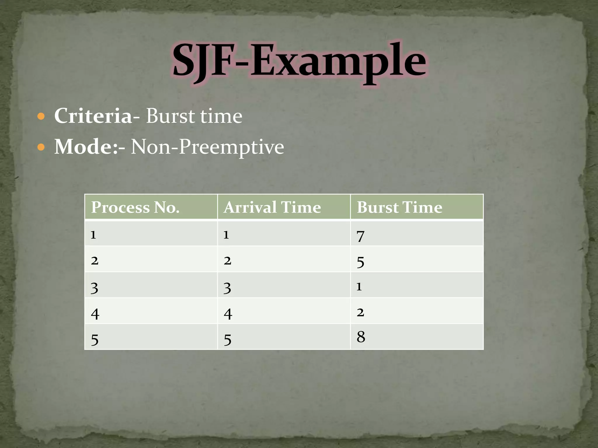 Shortest job first Scheduling (SJF) | PPTX
