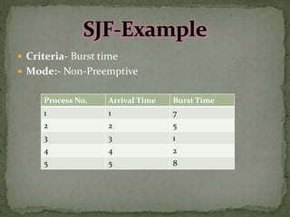 Shortest job first Scheduling (SJF) | PPTX