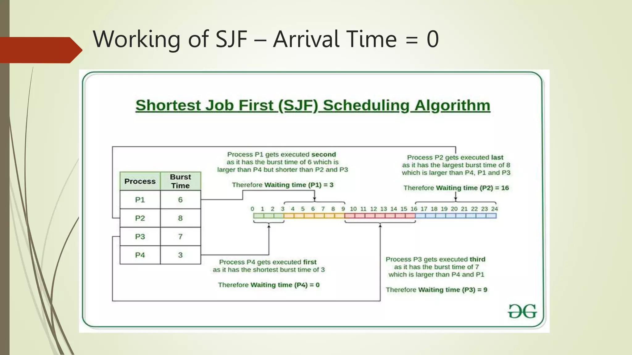Shortest JOB first-PPT.pptx