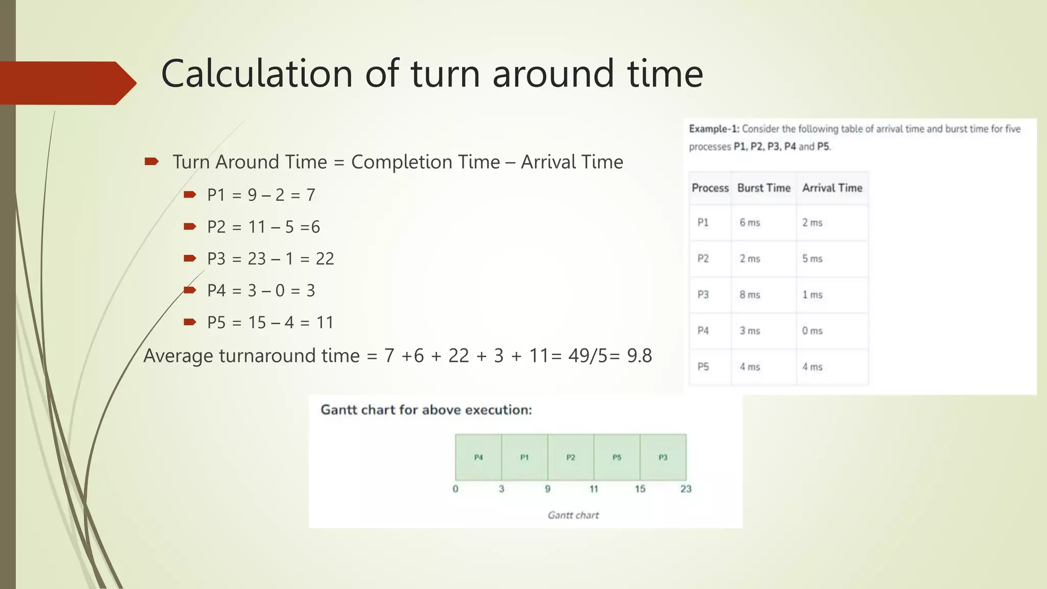 Shortest JOB first-PPT.pptx