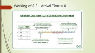 Shortest JOB first-PPT.pptx