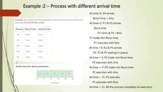 Shortest JOB first-PPT.pptx