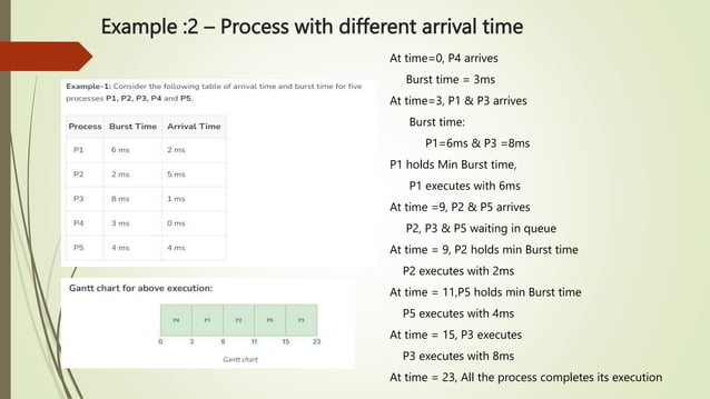 Shortest JOB first-PPT.pptx | Technology & Computing