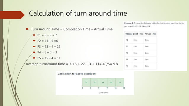 Shortest JOB first-PPT.pptx | Technology & Computing