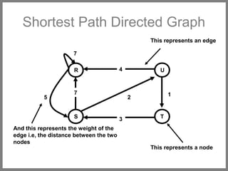 Shortest path | PPT