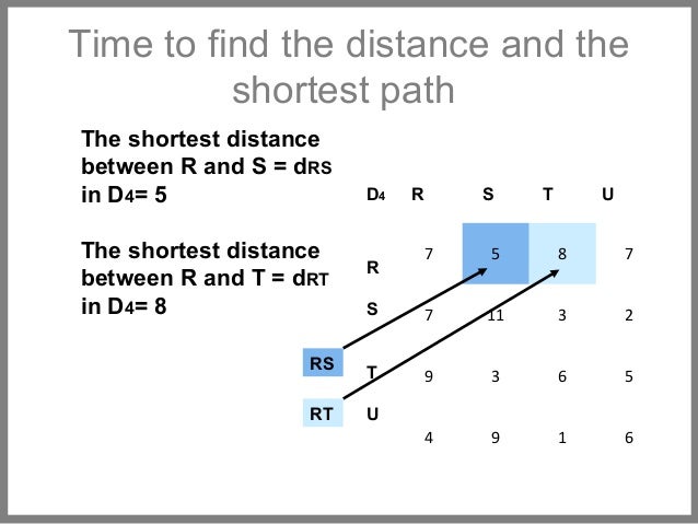 Shortest path