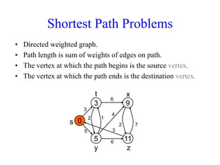 Shortest path | PPT