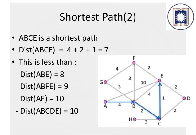Shortest Path Algorithm