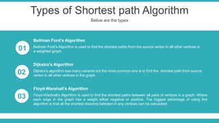Shortest Path Algorithm | PPT