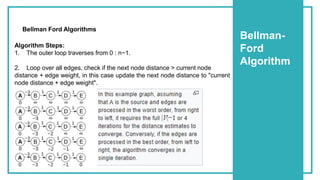 Shortest Path Algorithm | PPT