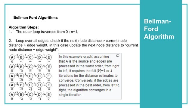 Shortest Path Algorithm Ppt