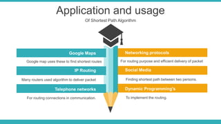 Shortest Path Algorithm | PPT