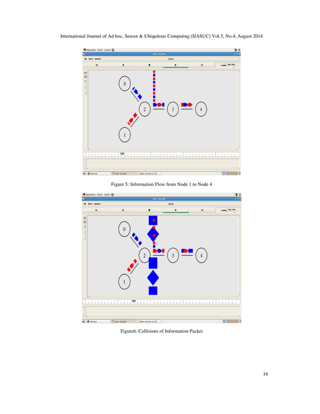 Shortest Path Algorithm For Data Transmission In Wireless Ad Hoc Sensor Networks Pdf