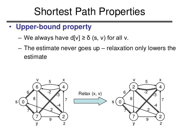Shortest path algorithms