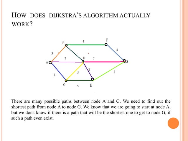 Shortest path analysis | PPTX