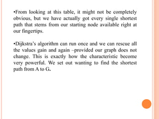 Shortest path analysis | PPTX