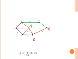 Shortest path analysis | PPTX