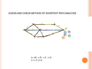 Shortest path analysis | PPTX