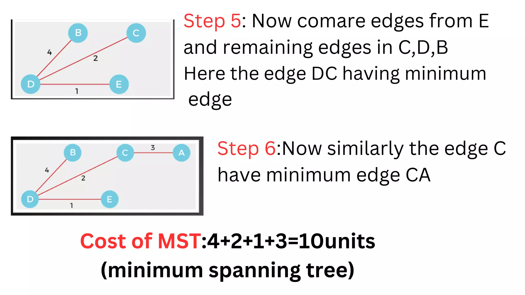 Shortest Path By Using Suitable Algorithmpdf