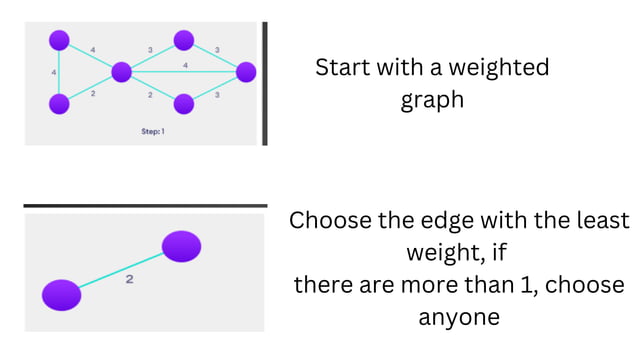 Shortest path by using suitable algorithm.pdf