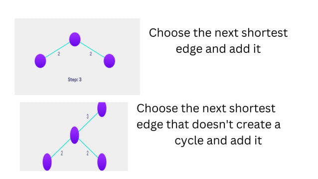 Shortest path by using suitable algorithm.pdf