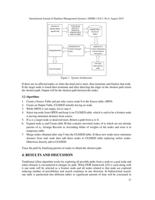 Shortest path estimation for graph | PDF
