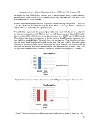 Shortest path estimation for graph | PDF