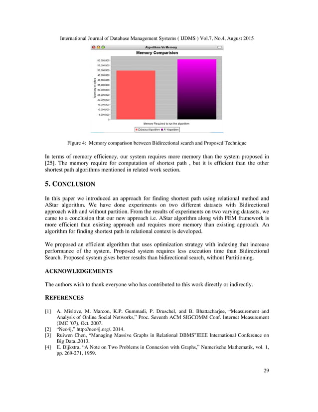 Shortest Path Estimation For Graph Pdf