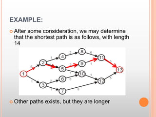 Shortest path problem | PPTX