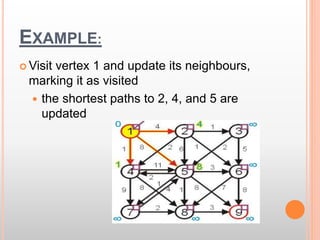 Shortest path problem | PPTX