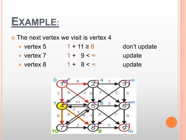 Shortest path problem | PPTX