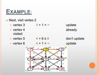 Shortest path problem | PPTX