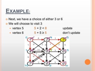 Shortest path problem | PPTX