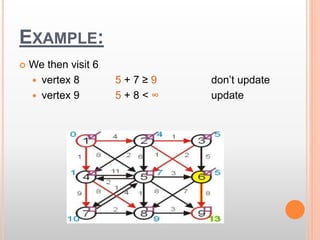 Shortest path problem | PPTX